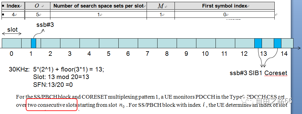 NR - SIB1 PDCCH时域频域位置_kssb-CSDN博客