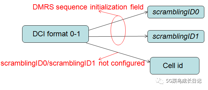 5G/NR - PUSCH DMRS-CSDN博客
