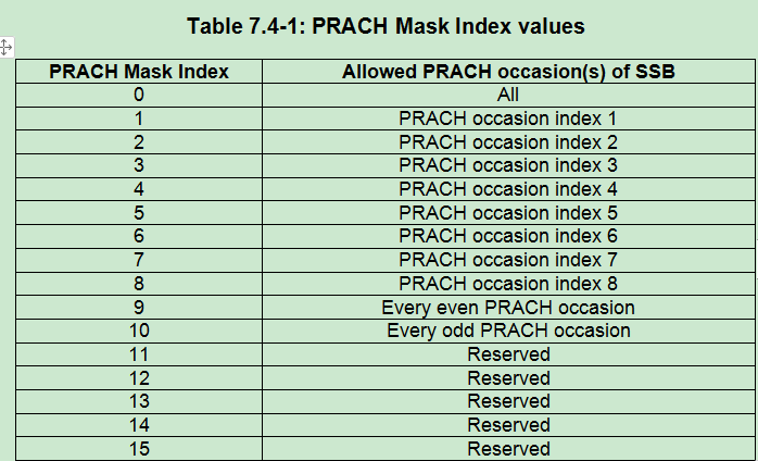 协议中的mask什么意思？_prachmaskindex-CSDN博客