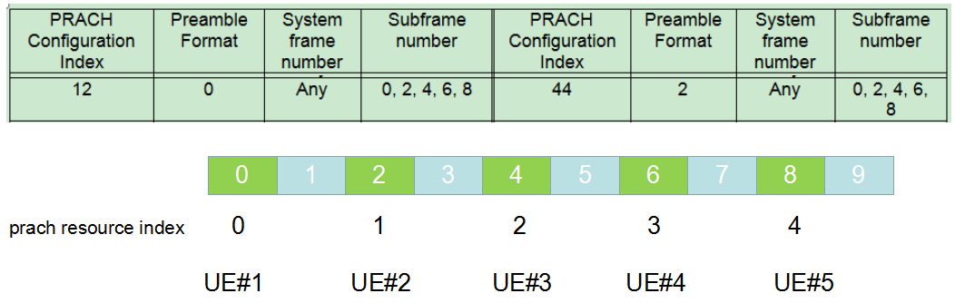 协议中的mask什么意思？_prachmaskindex-CSDN博客