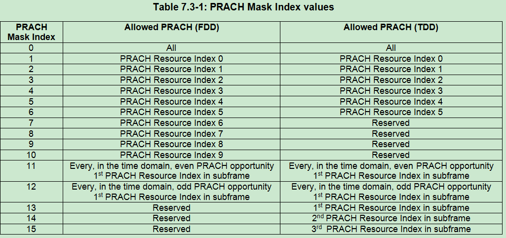 协议中的mask什么意思？_prachmaskindex-CSDN博客
