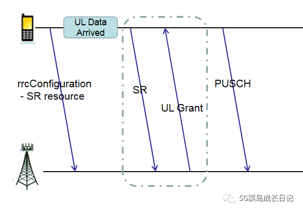 NR/5G - URLLC DL_urllc 抢占资源-CSDN博客