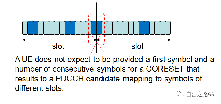 NR - Search Space & Coreset_controlresourcesetzero-CSDN博客