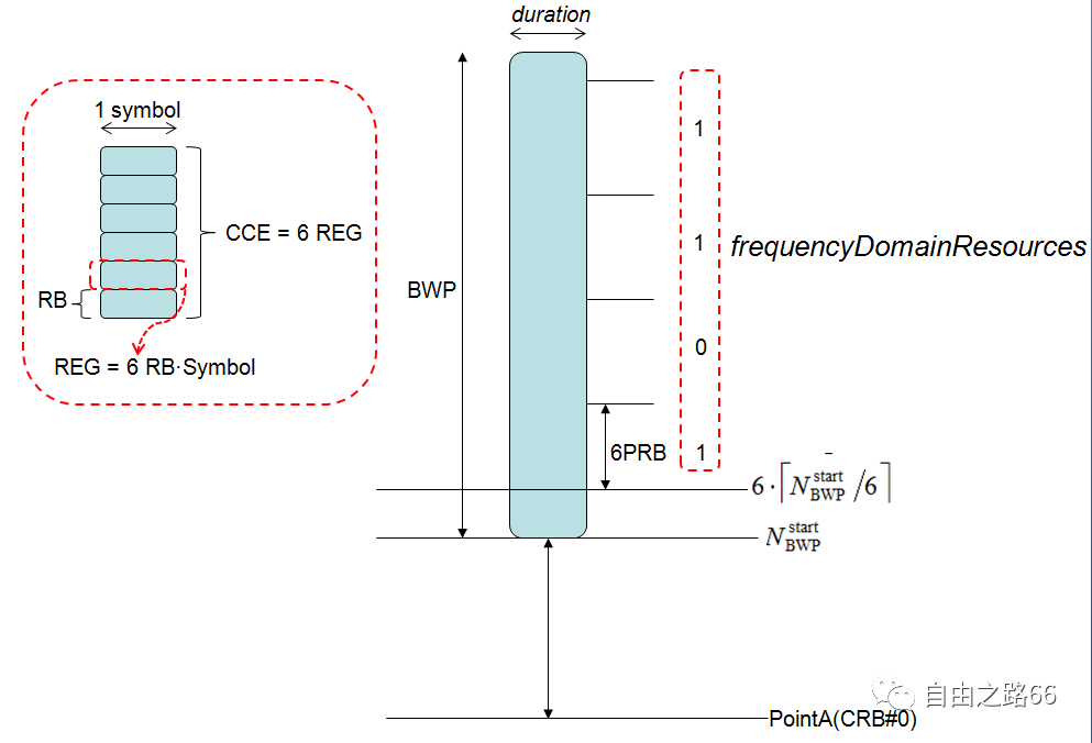 NR - Search Space & Coreset_controlresourcesetzero-CSDN博客