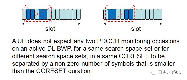NR - Search Space & Coreset_controlresourcesetzero-CSDN博客