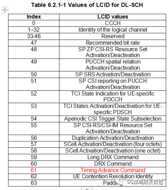 NR/5G - Timing Advance_n-timingadvanceoffset-CSDN博客