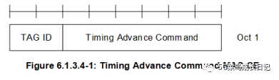 NR/5G - Timing Advance_n-timingadvanceoffset-CSDN博客