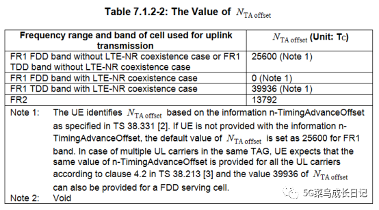 NR/5G - Timing Advance_n-timingadvanceoffset-CSDN博客