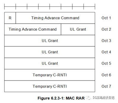 NR/5G - Timing Advance_n-timingadvanceoffset-CSDN博客
