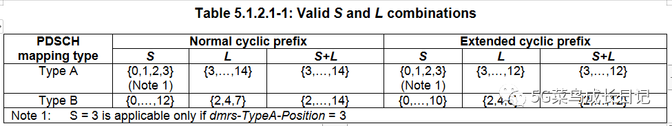 NR/5G - URLLC DL_urllc 抢占资源-CSDN博客