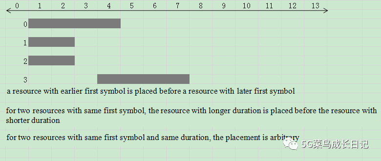 NR/5G - HARQ-ACK/SR/CSI in a PUCCH 续_multi-csi-pucch-CSDN博客