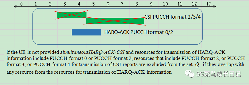 NR/5G - HARQ-ACK/SR/CSI in a PUCCH 续_multi-csi-pucch-CSDN博客