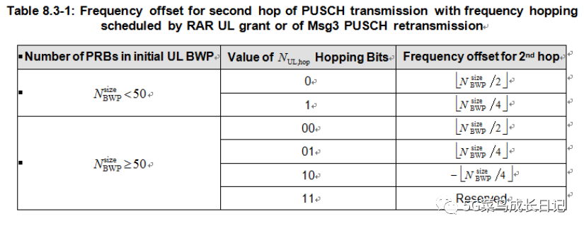 NR/5G - PUSCH scheduled by RAR UL grant_rar调度-CSDN博客