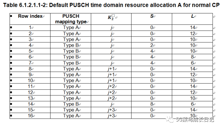 NR/5G - PUSCH scheduled by RAR UL grant_rar调度-CSDN博客