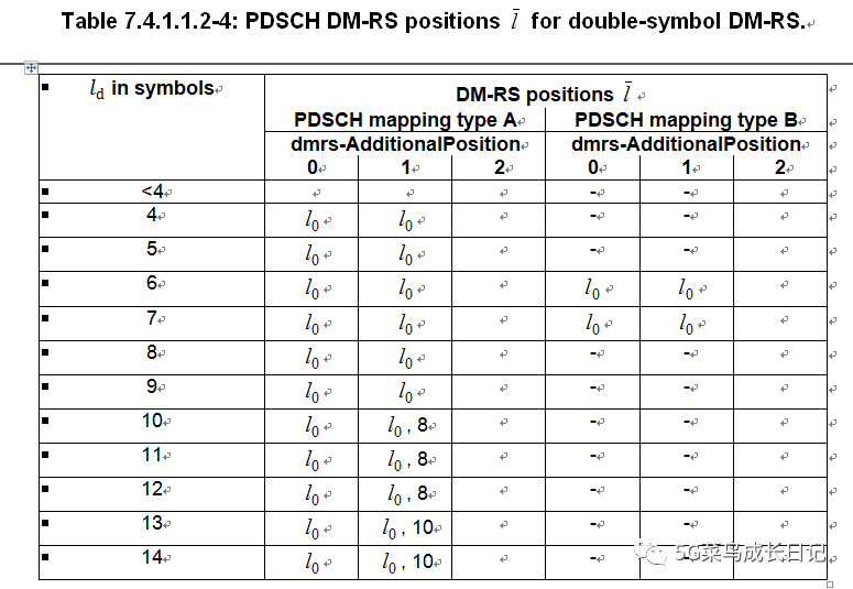 5G/NR - PDSCH DMRS - Programmer Sought