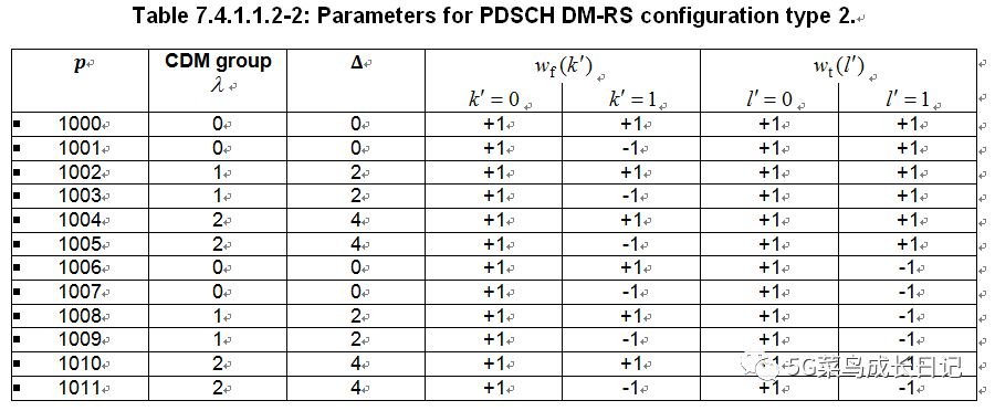 5G/NR - PDSCH DMRS_dmrs type1 type2-CSDN博客