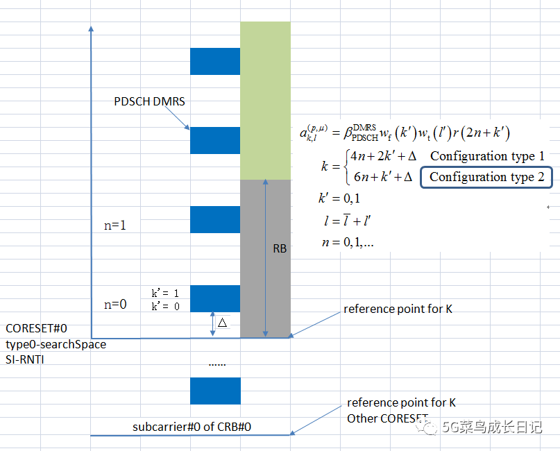 5G/NR - PDSCH DMRS_dmrs type1 type2-CSDN博客