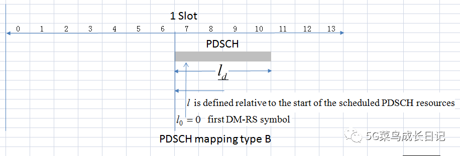 5G/NR - PDSCH DMRS_dmrs type1 type2-CSDN博客