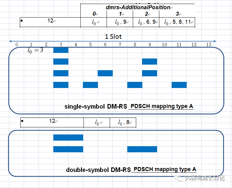5G/NR - PDSCH DMRS - Programmer Sought