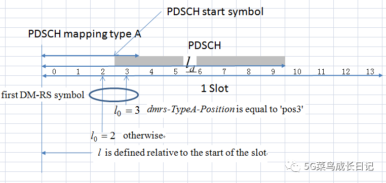 5G/NR - PDSCH DMRS - Programmer Sought