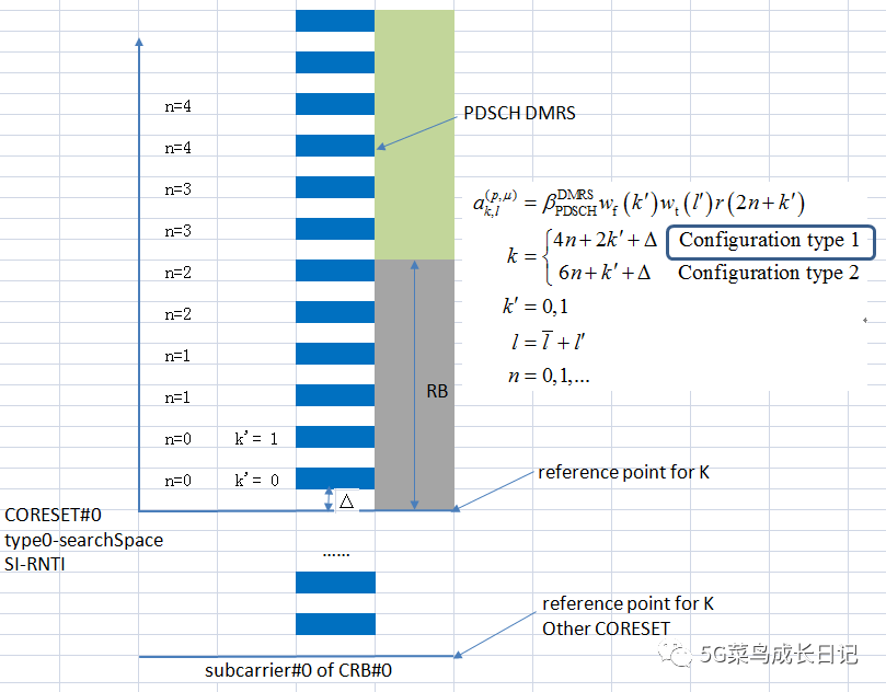 5G/NR - PDSCH DMRS_dmrs type1 type2-CSDN博客