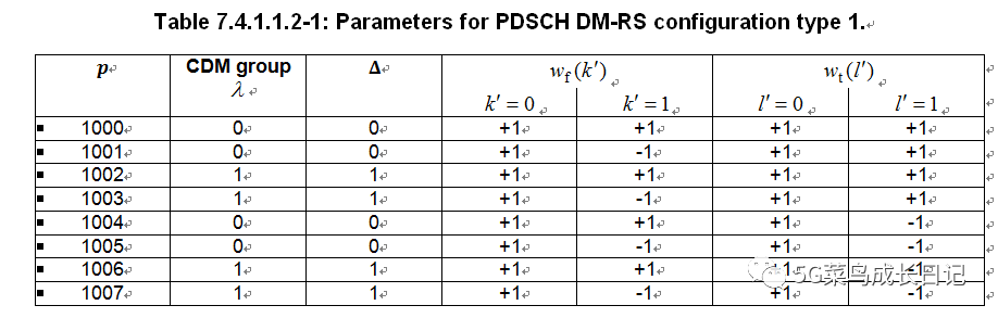5G/NR - PDSCH DMRS_dmrs type1 type2-CSDN博客