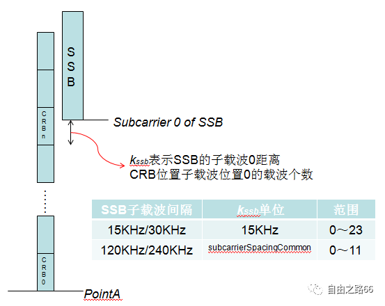 NR - SIB1 PDCCH时域频域位置_kssb-CSDN博客
