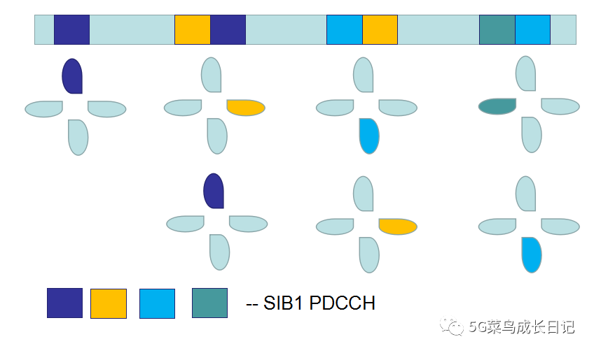NR/5G - 广播数据SSB/SIB1/SI/Paging调度小总结_ssb sib-CSDN博客