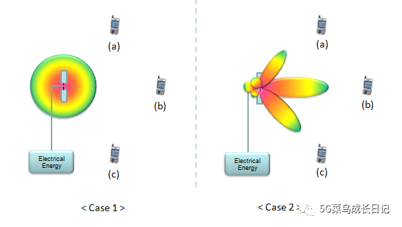 NR/5G - 广播数据SSB/SIB1/SI/Paging调度小总结_ssb sib-CSDN博客