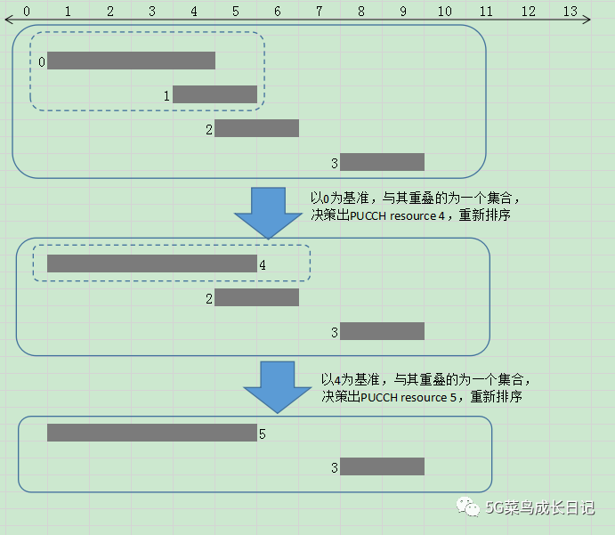NR/5G - HARQ-ACK/SR/CSI in a PUCCH 续_multi-csi-pucch-CSDN博客