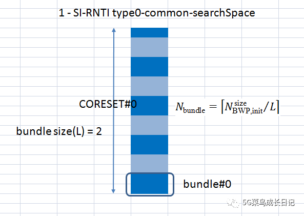NR/5G - PDSCH频域位置_5g rbg bitmap 多少位-CSDN博客