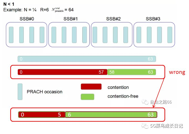 NR/5G - 广播数据SSB/SIB1/SI/Paging调度小总结_ssb sib-CSDN博客