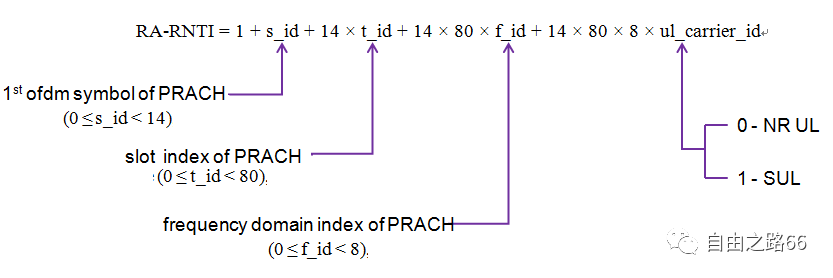 NR 随机接入过程（三）_random access response-CSDN博客