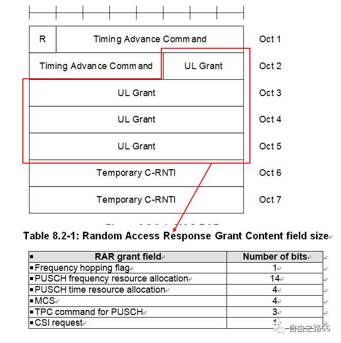 NR 随机接入过程（三）_random access response-CSDN博客