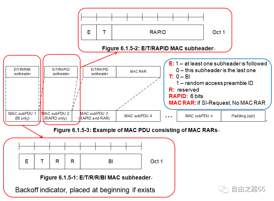 NR 随机接入过程（三）_random access response-CSDN博客
