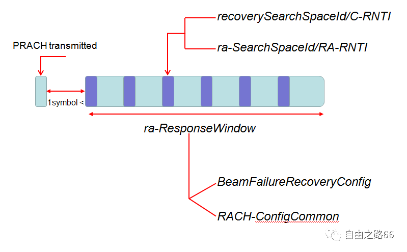 NR 随机接入过程（三）_random access response-CSDN博客