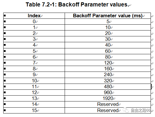 NR 随机接入过程（三）_random access response-CSDN博客