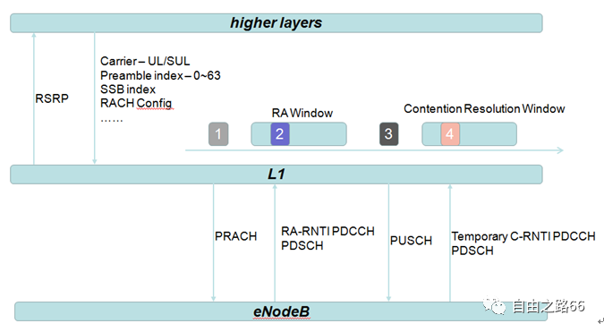 NR 随机接入过程（一）_ra preamble assignment-CSDN博客