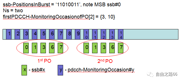 NR - Paging协议学习_nr paging-CSDN博客