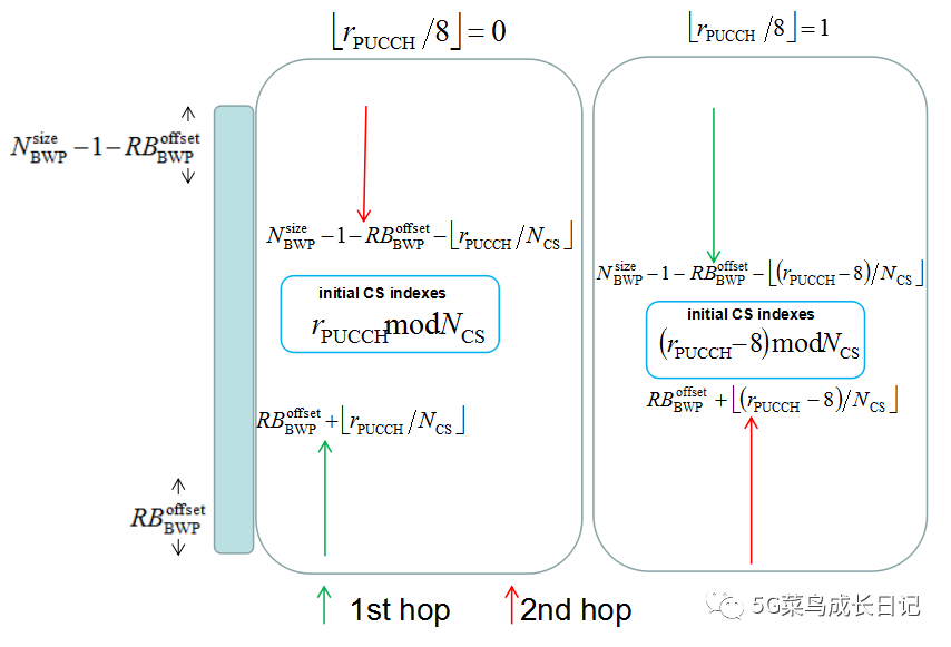 NR/5G - PUCCH HARQ-ACK资源选择_pucch resource indicator-CSDN博客