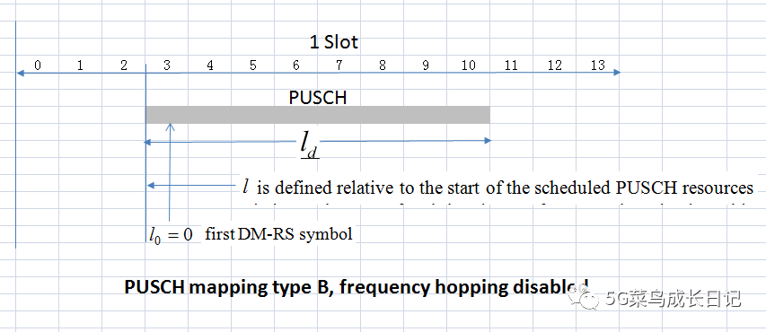 5G/NR - PUSCH DMRS-CSDN博客