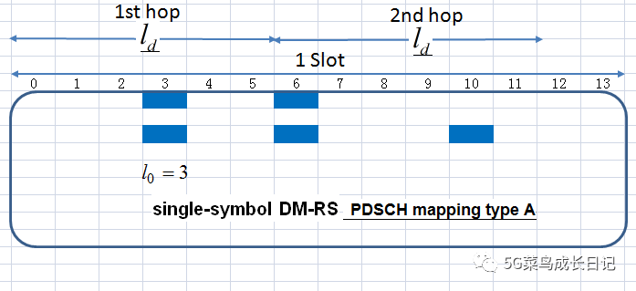 5G/NR - PUSCH DMRS-CSDN博客