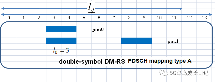 5G/NR - PUSCH DMRS-CSDN博客