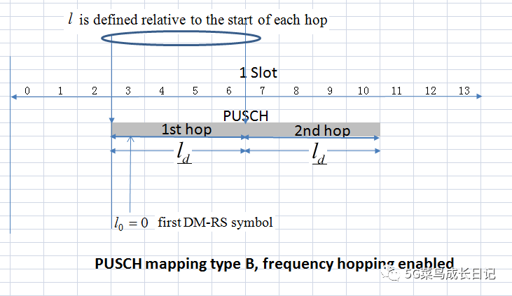 5G/NR - PUSCH DMRS-CSDN博客
