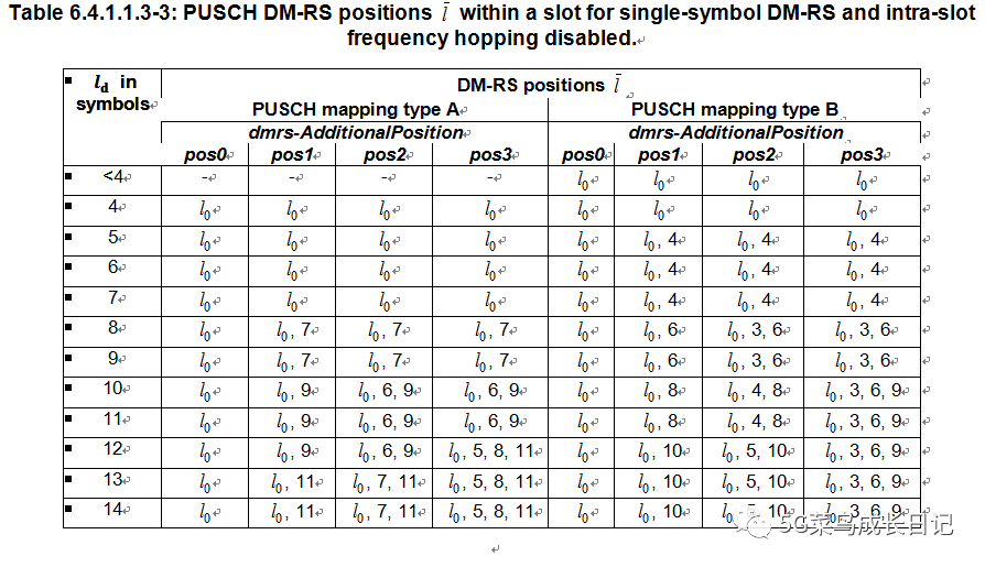 5G/NR - PUSCH DMRS-CSDN博客