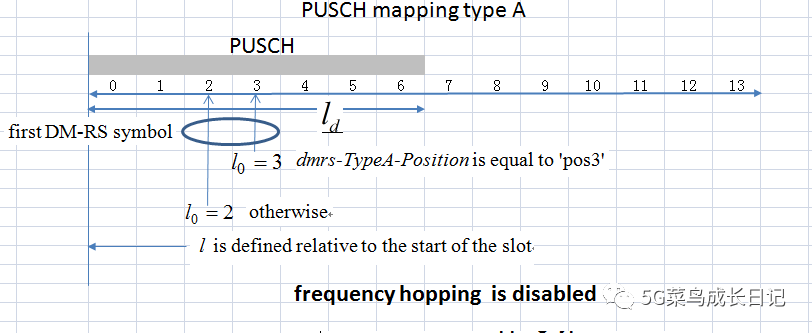 5G/NR - PUSCH DMRS-CSDN博客
