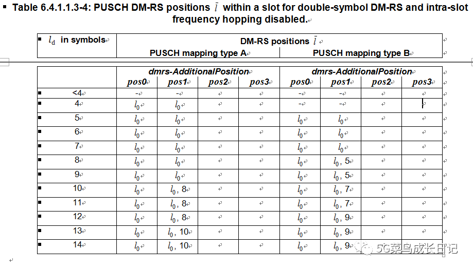 5G/NR - PUSCH DMRS-CSDN博客