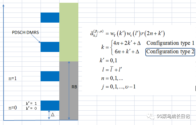 5G/NR - PUSCH DMRS-CSDN博客