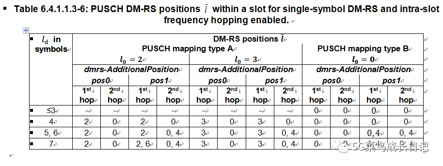 5G/NR - PUSCH DMRS-CSDN博客