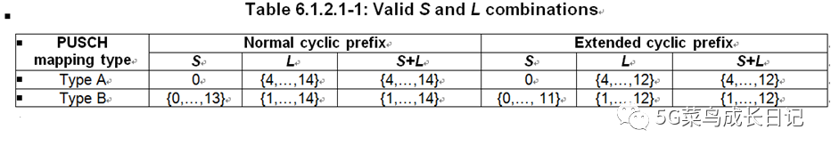5G/NR - PUSCH DMRS-CSDN博客